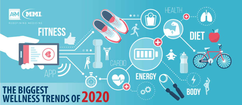 The Biggest Wellness Trends of 2020 • A4M Blog